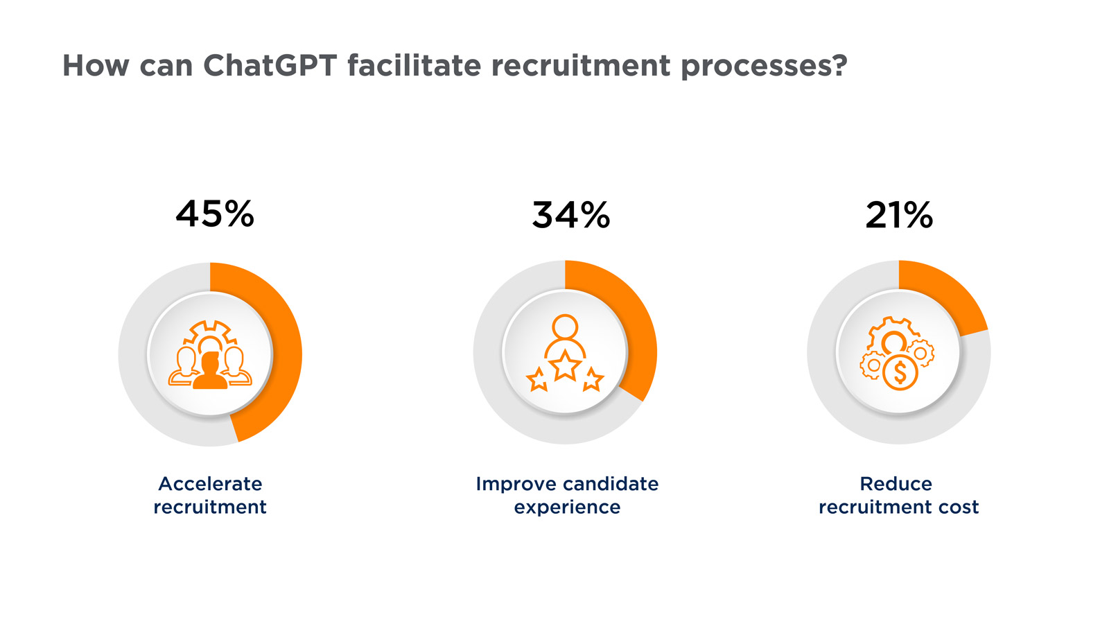 The Future of Digital Recruitment: ChatGPT