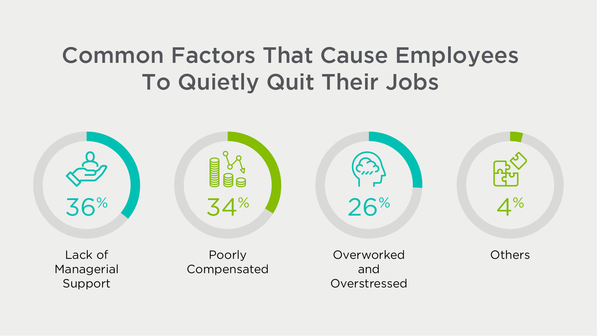 Why We Should Quit Quiet Quitting?