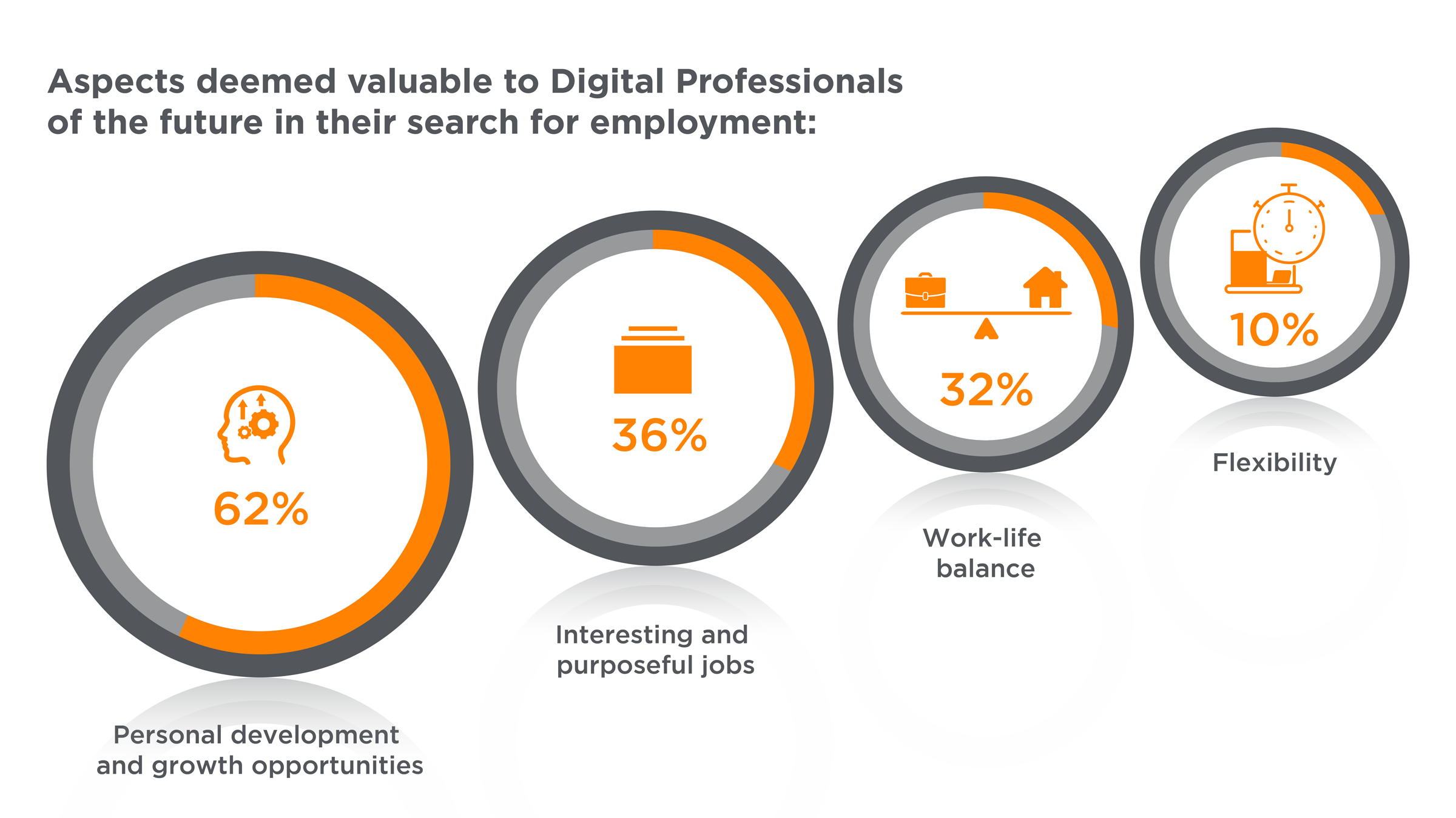 7 Tips to Effectively Attract and Retain Digital Talent