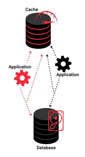 Why the Financial Industry Needs Memurai, the Redis alternative for ...