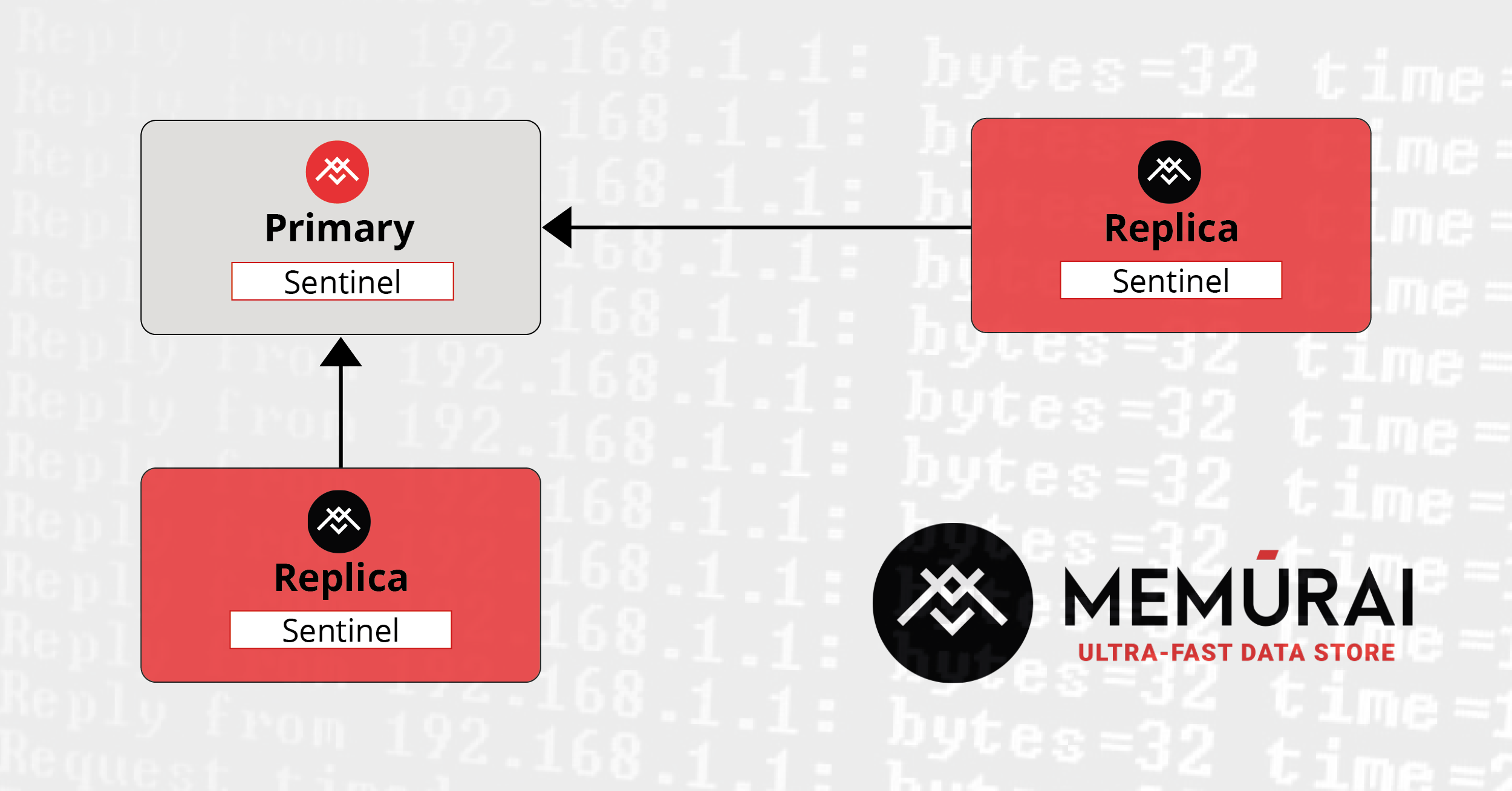 How to Add Sentinels to Memurai