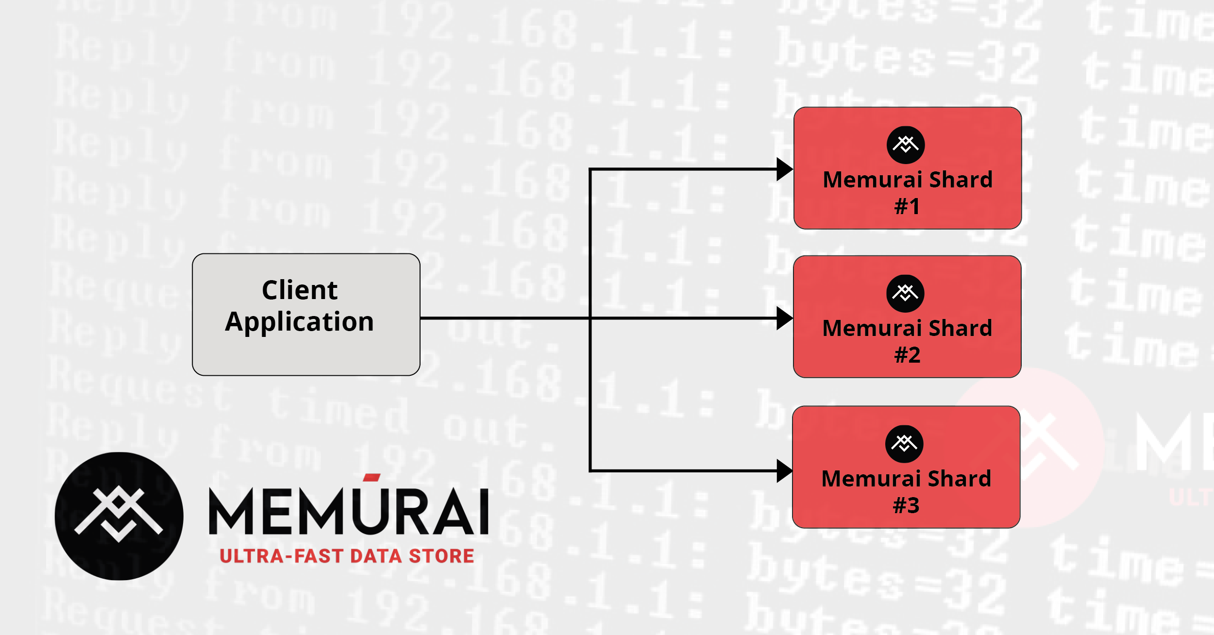 Understanding Sharding: Enhancing Enterprise Performance with Memurai Understanding Sharding: Enhancing Enterprise Performance with Memurai