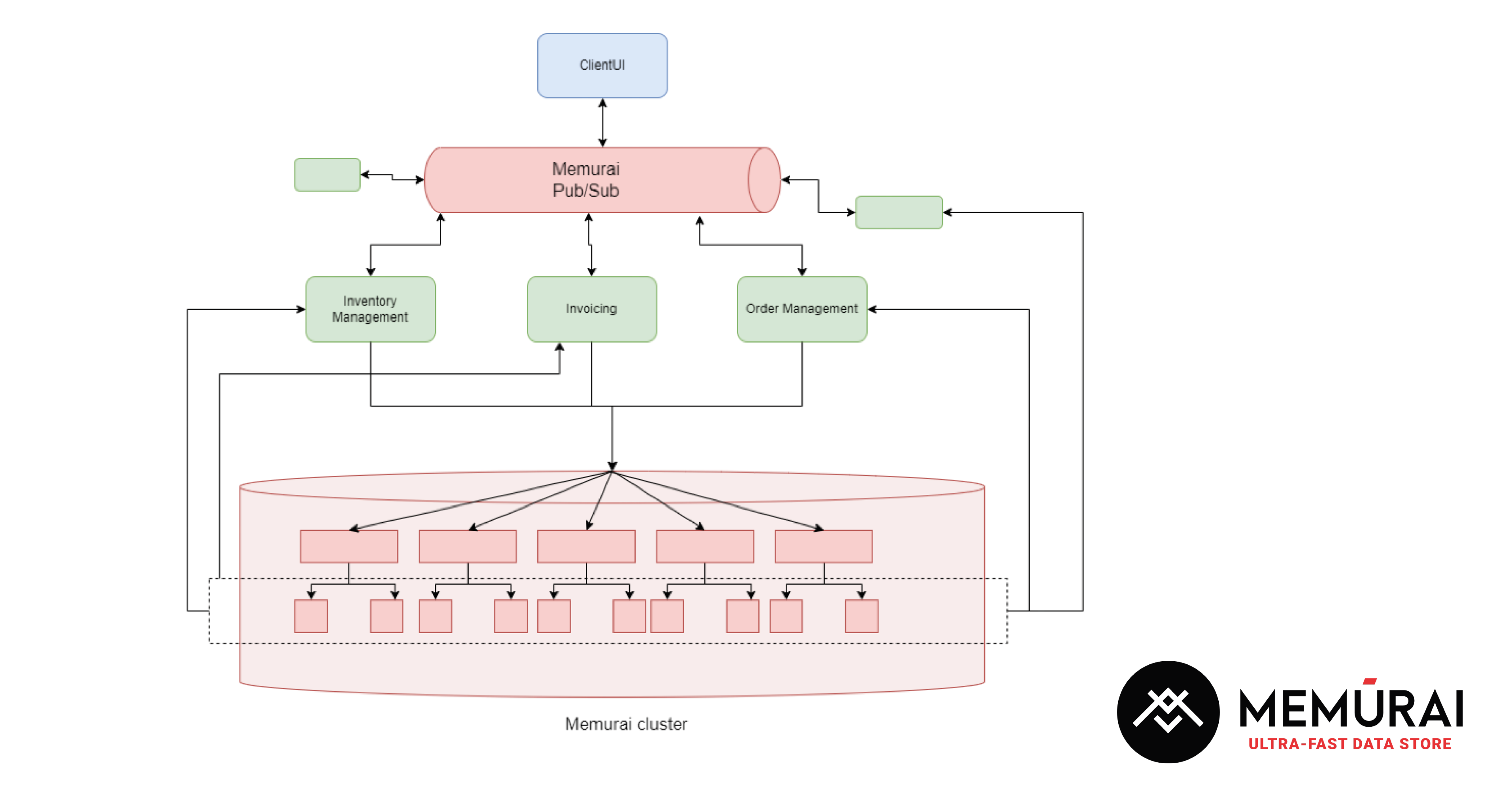 Embracing Reactive Architecture On Windows With Memurai The Redis