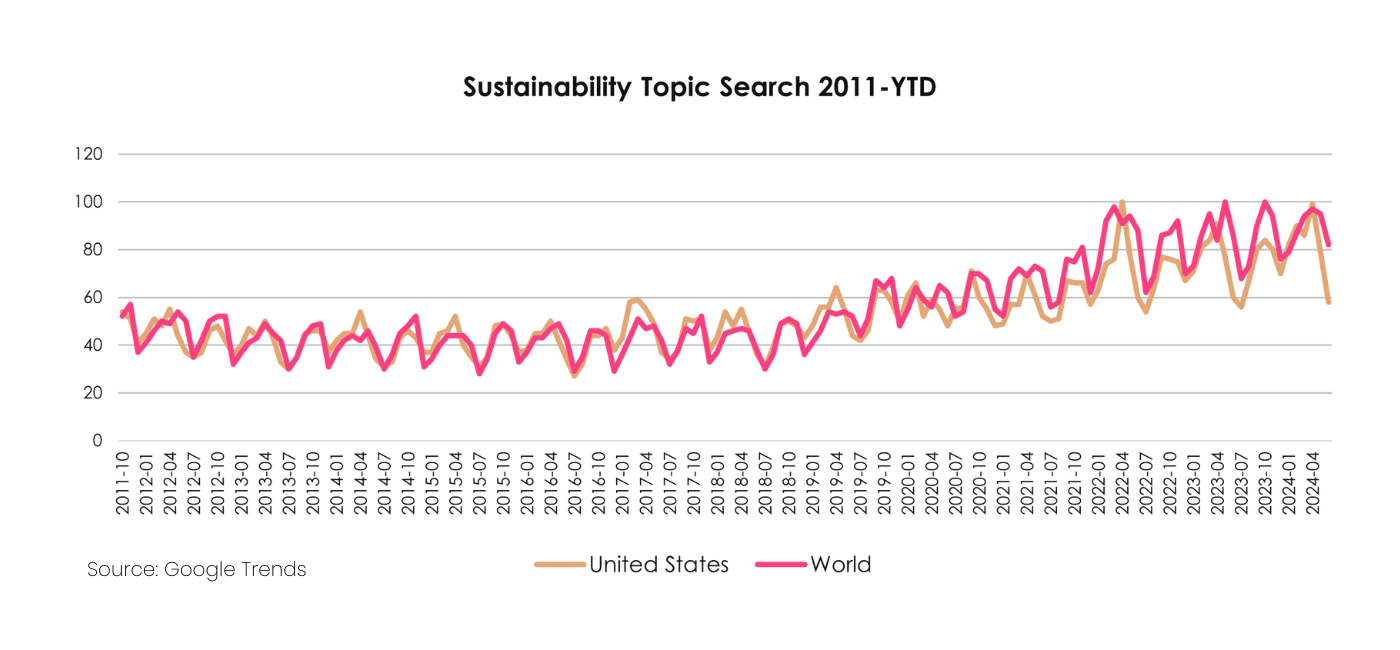 Sustainability becomes a core business strategy | EM B2B CSO Report
