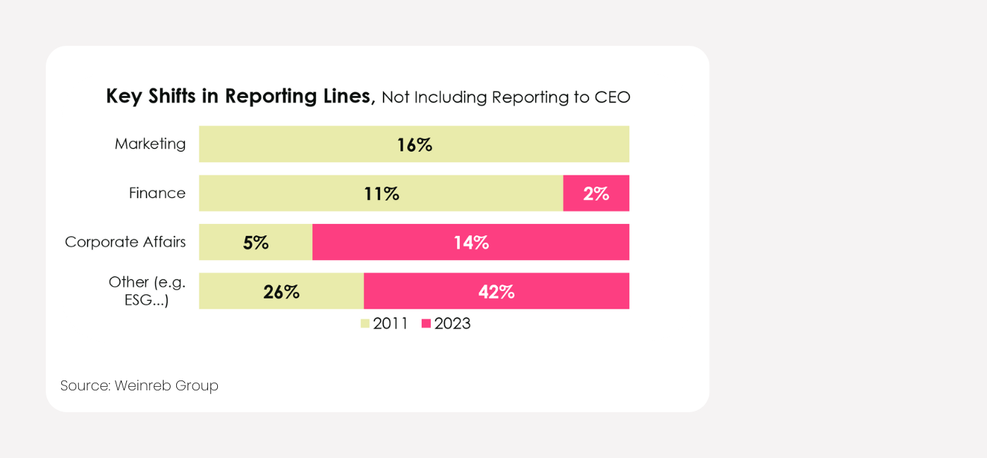 Redefining the Chief Sustainability Officer's role | EM B2B CSO Report