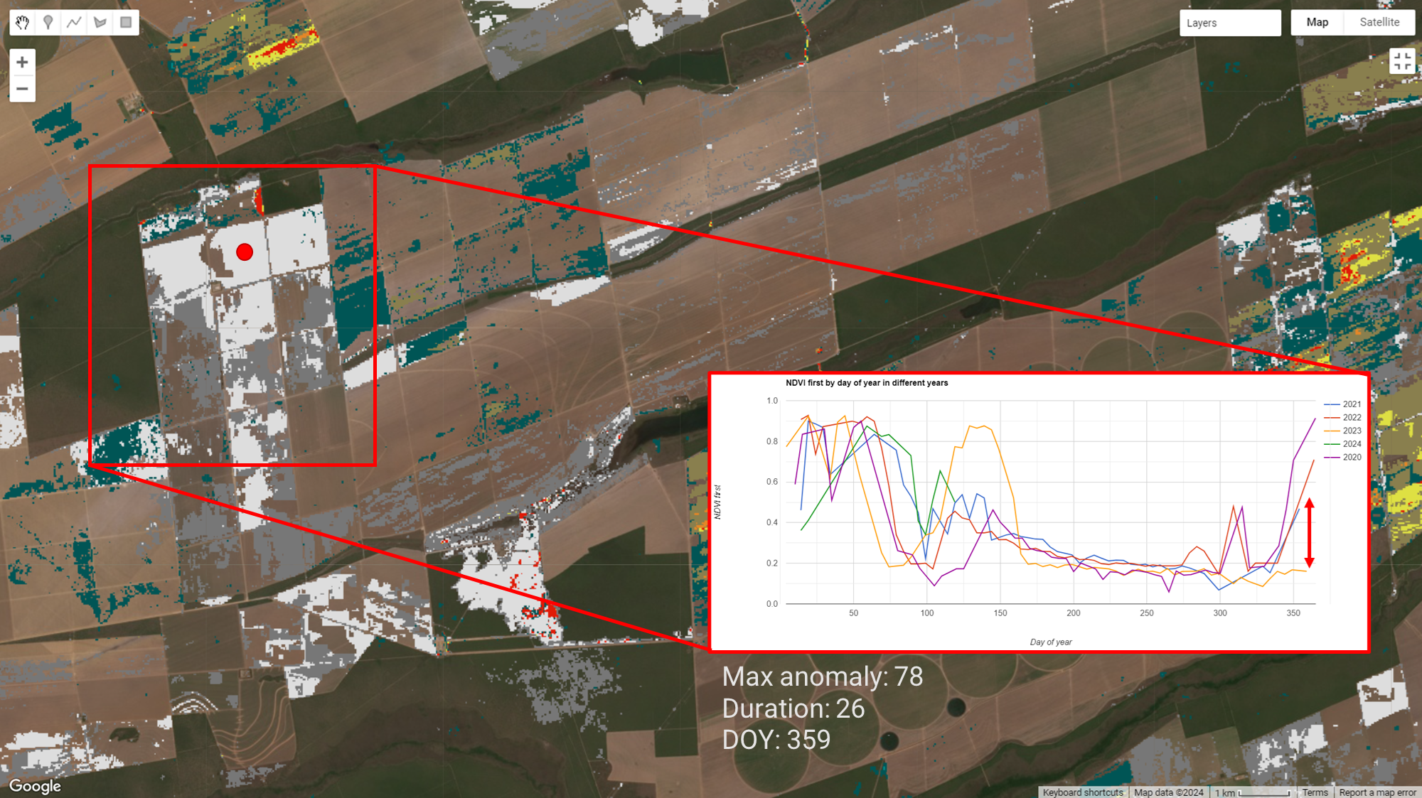 Land Disturbance Alert Classification System