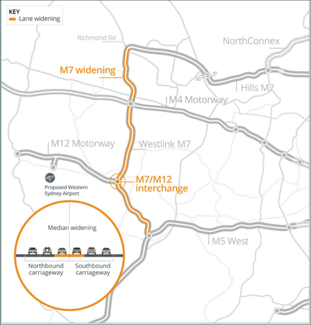M7-M12 Integration Project | FSC Group