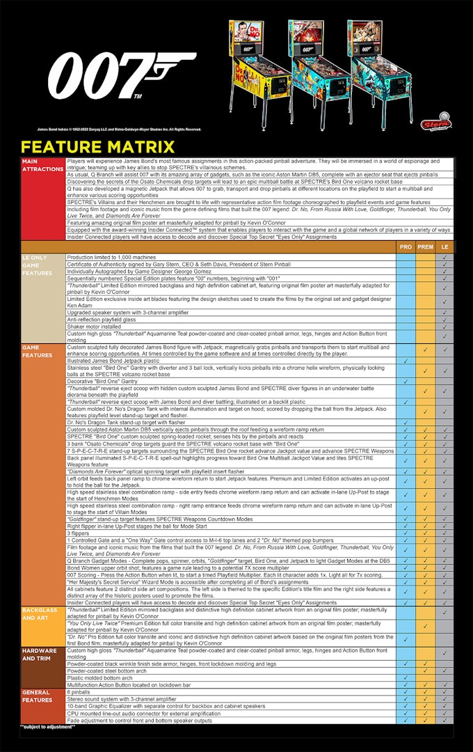 James Bond 007 Pinball Feature Matrix