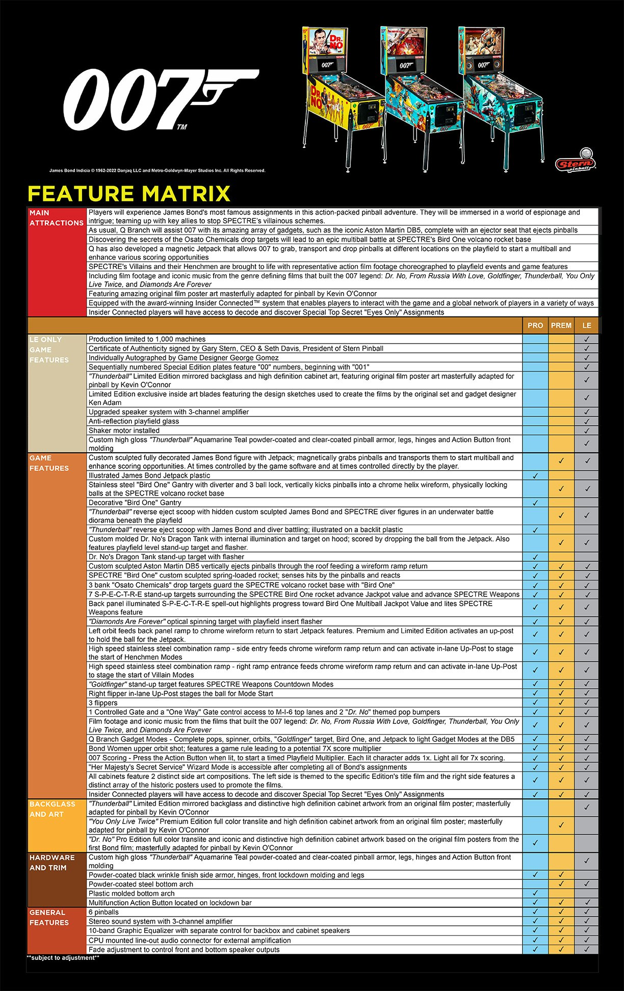 James Bond 007 Pinball Feature Matrix