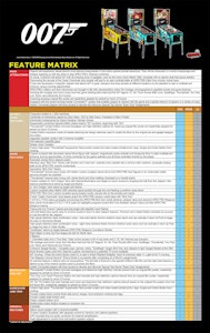 James Bond 007 Pinball Feature Matrix
