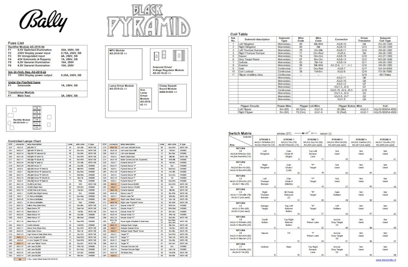 DOC1083-TC - BLACK PYRAMID (Bally) Backbox Tech Chart - Marco ...