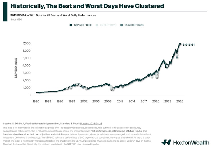 The Cost of Waiting: Why Market Timing Destroys Returns