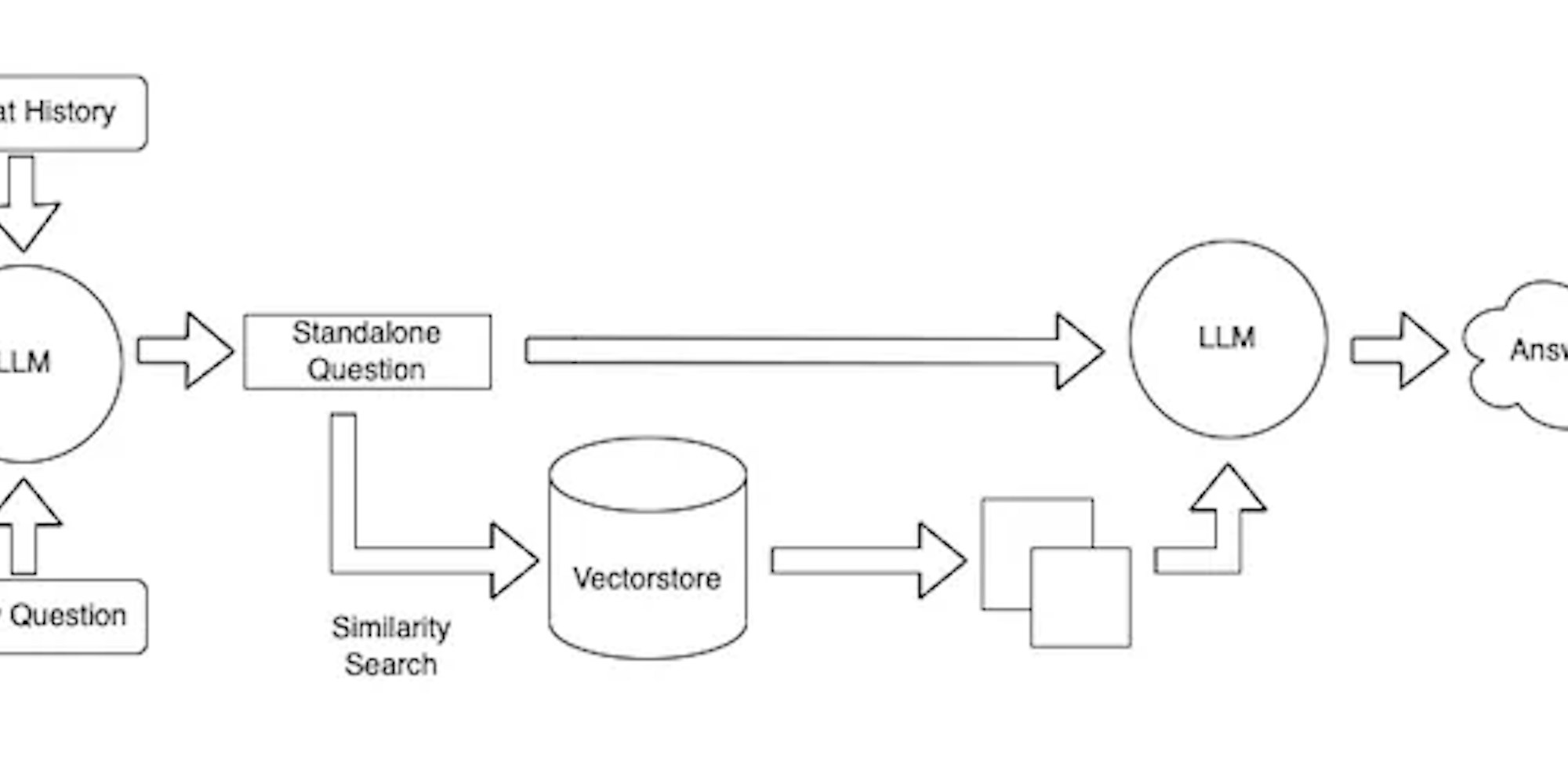 Evaluating the Performance of Retrieval-Augmented LLM Systems Evaluating the Performance of Retrieval-Augmented LLM Systems
