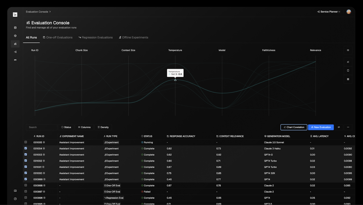 Bertelsmann / LastMile Case Study | LastMile AI