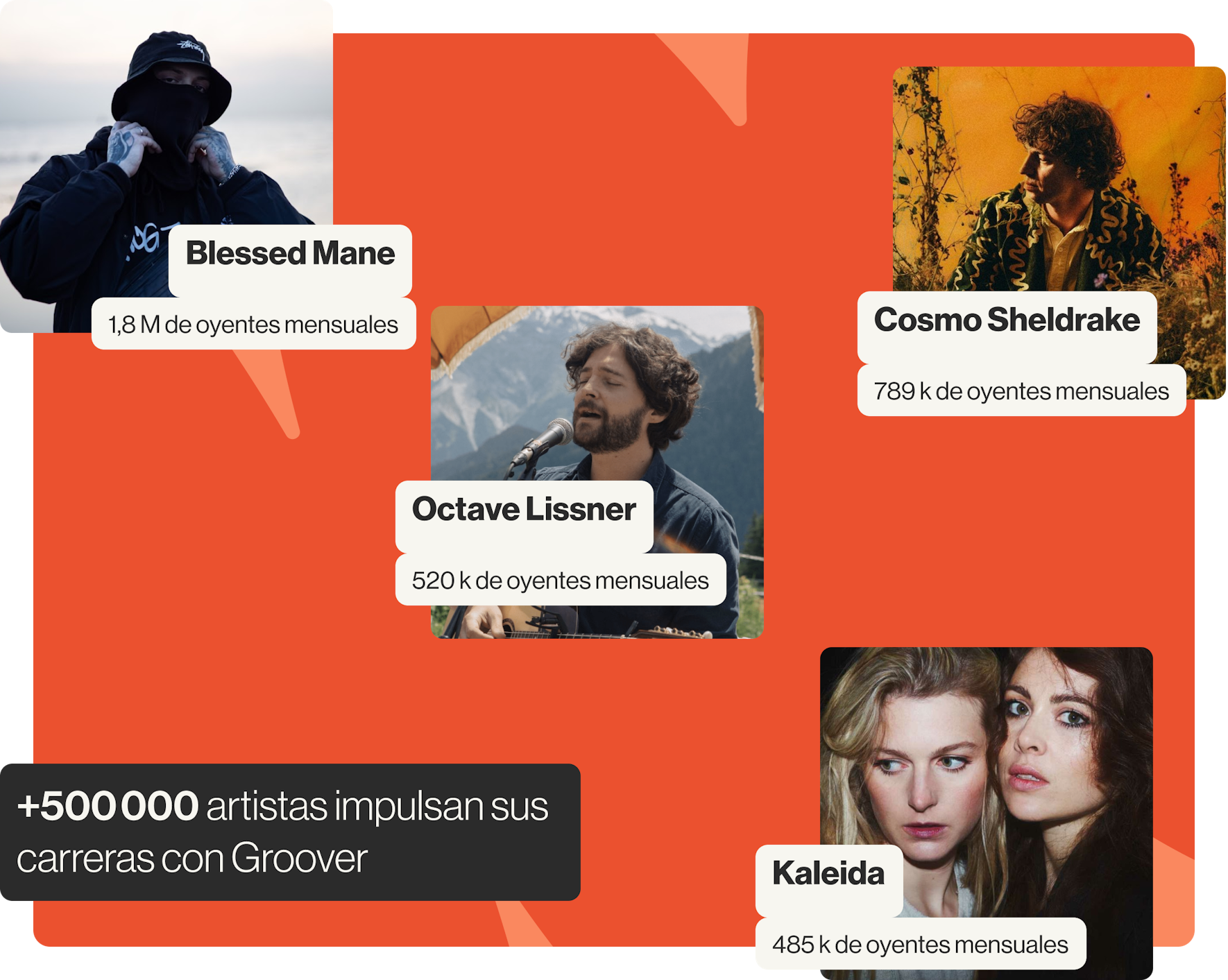 Groover | Music Promotion with Results