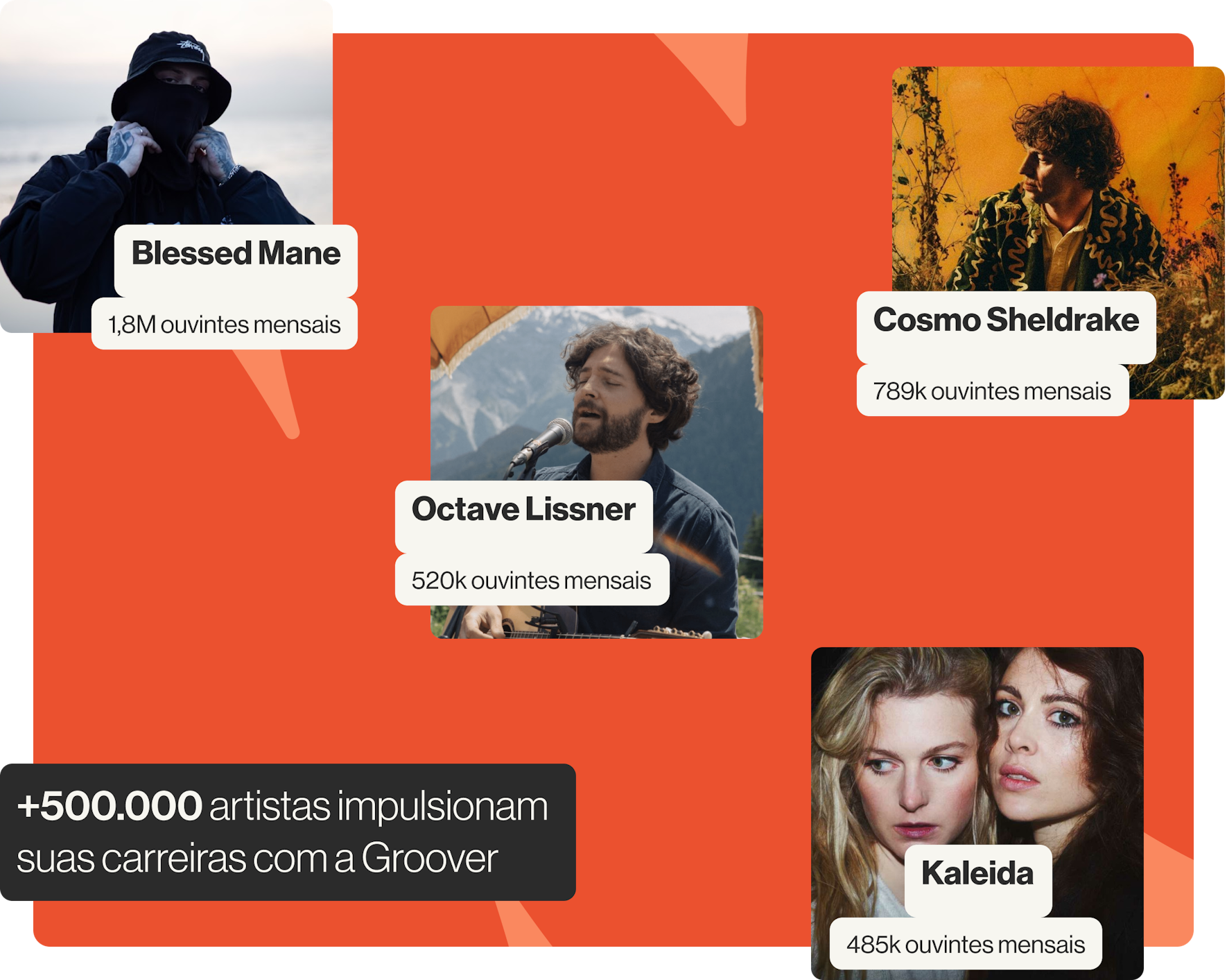 Groover | Music Promotion with Results