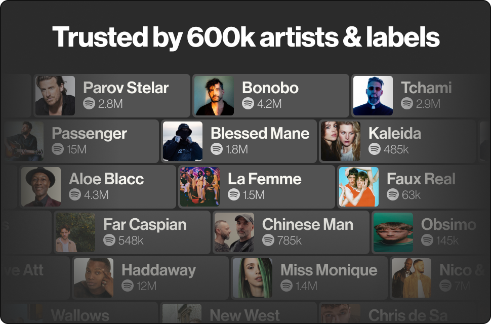 Groover | Music Promotion with Results