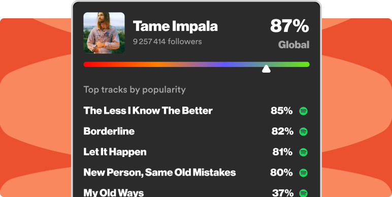 Free Spotify Popularity Score Checker for Artists 2025