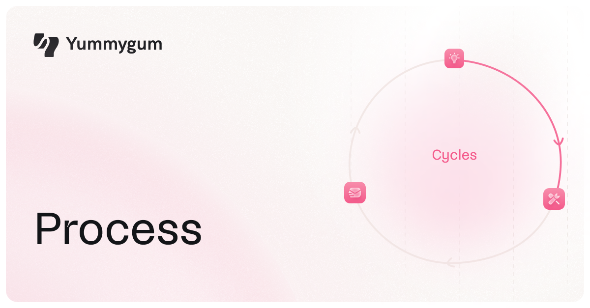 Process — Yummygum