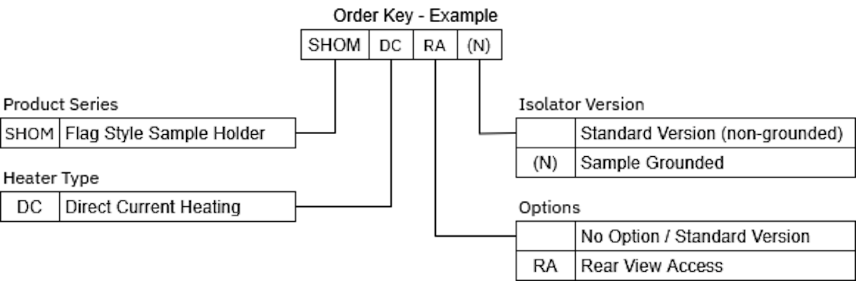 Sample Plates for Direct Current Heating