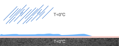 FAST Application cases - Boschung