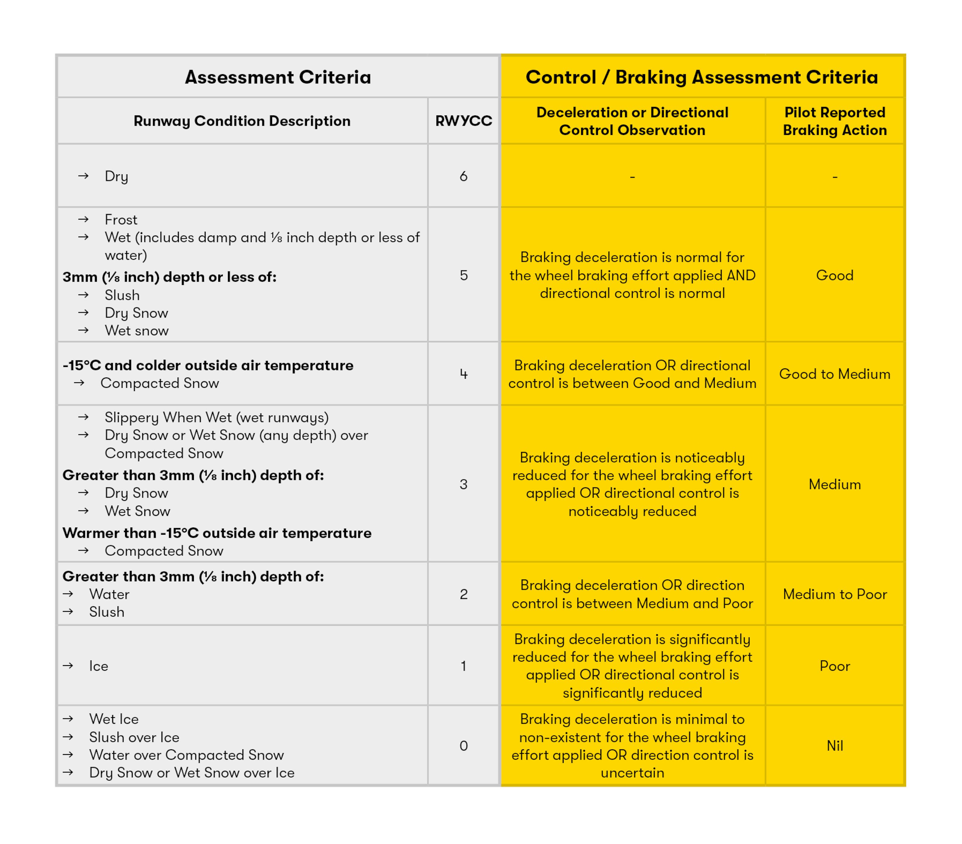 ATLAS - towards the automation of runway conditions reporting