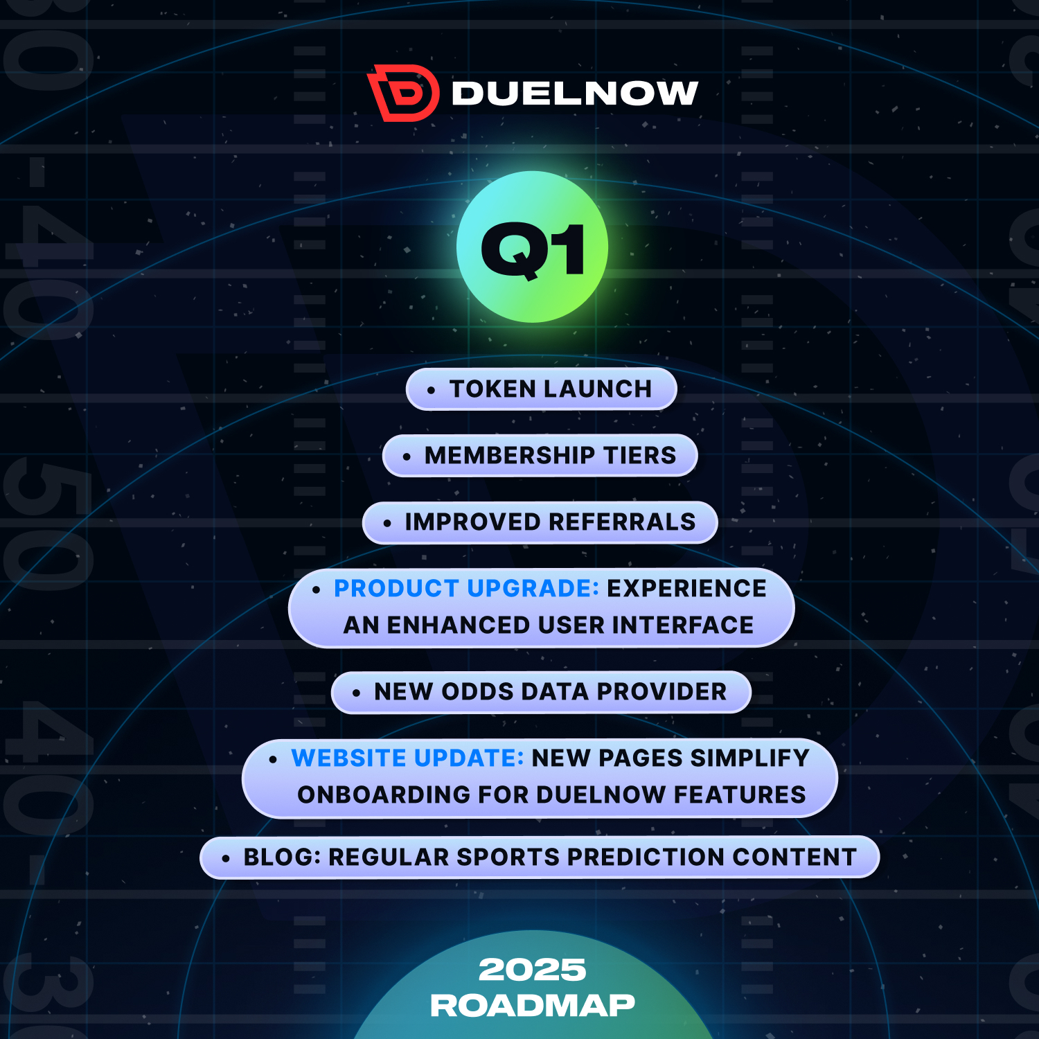 2025 Q1 Roadmap Update | DuelNow