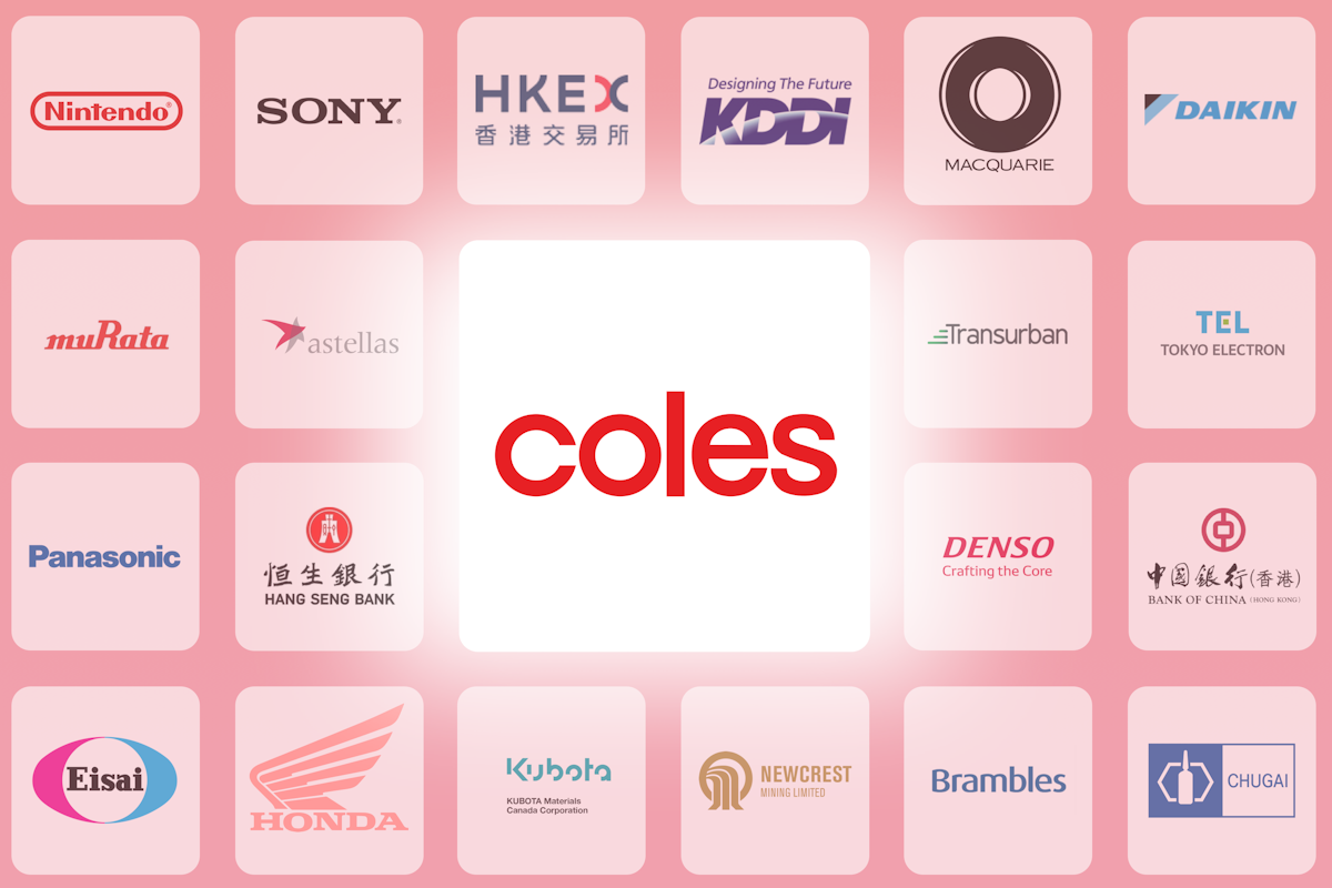 Die Aktie der Coles Group | Peaks