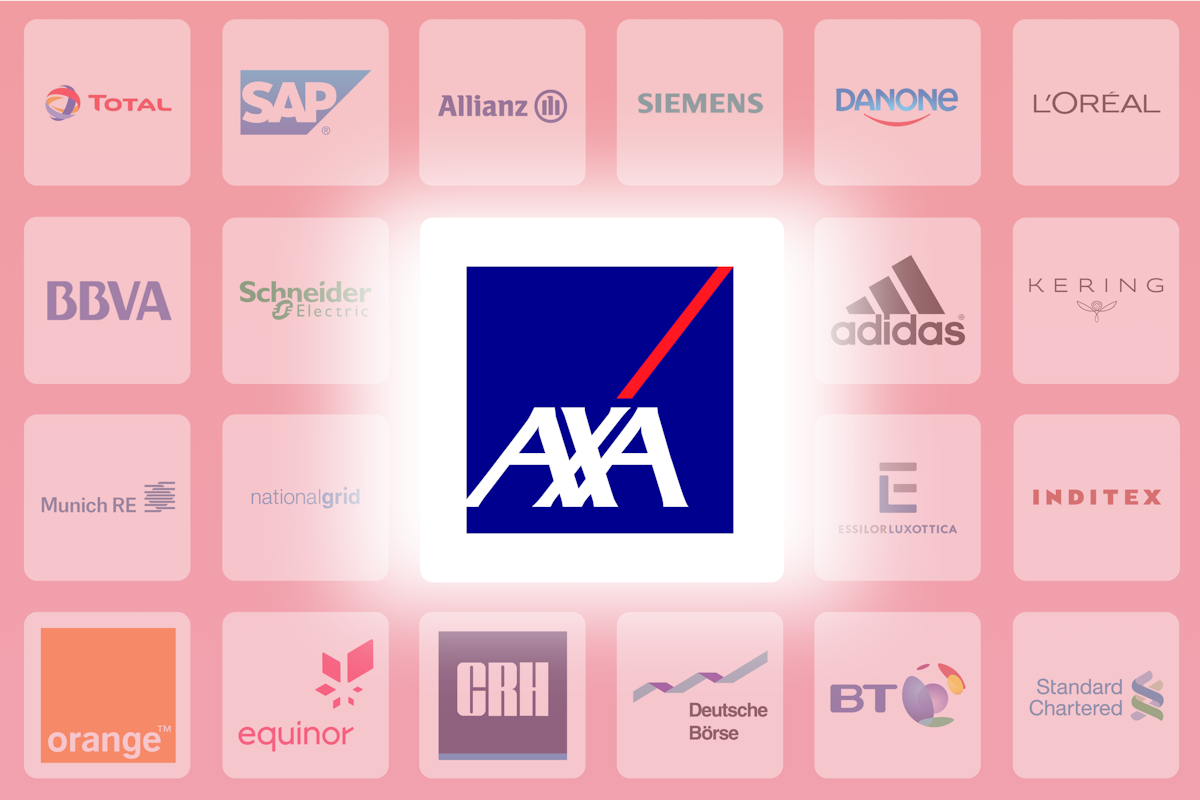 Aandeel uitgelicht: AXA | Peaks