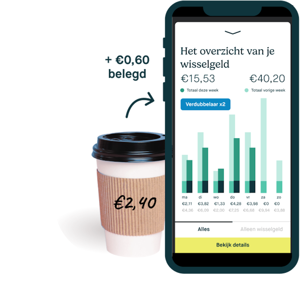 Beleggen met je wisselgeld nu nog makkelijker | Peaks