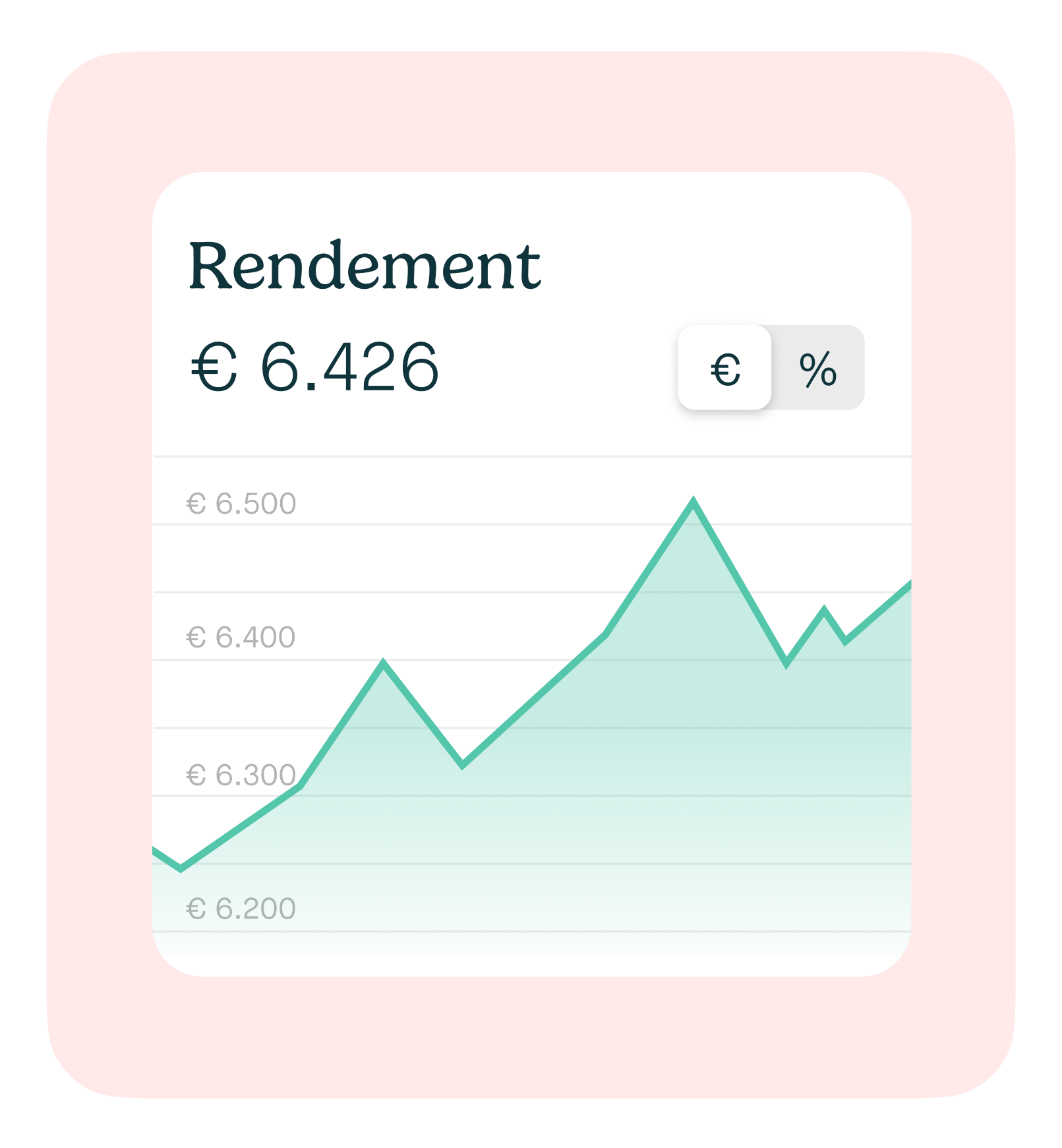Beleggen voor je kind. | Peaks