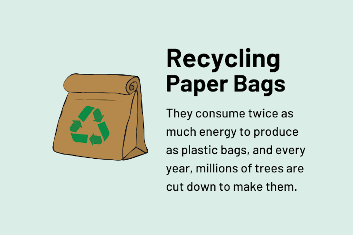 How to Recycle Paper Bags | Ecolife