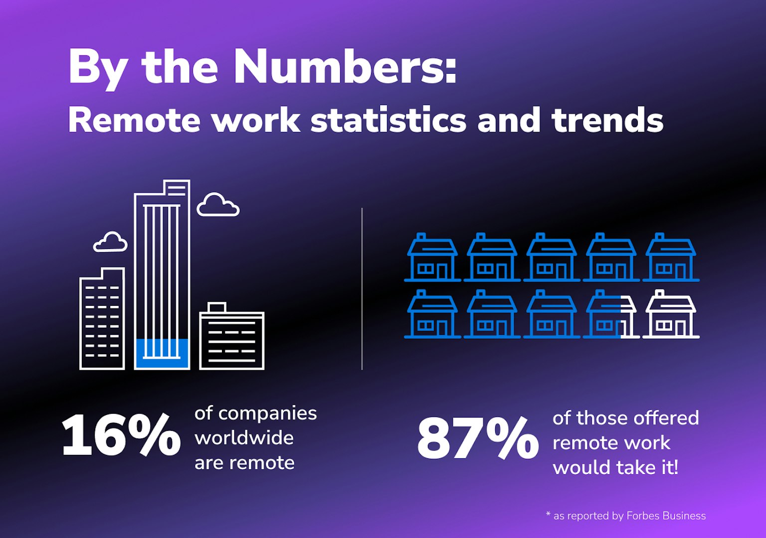 By the numbers: Remote work statistics and trends — By the numbers ...