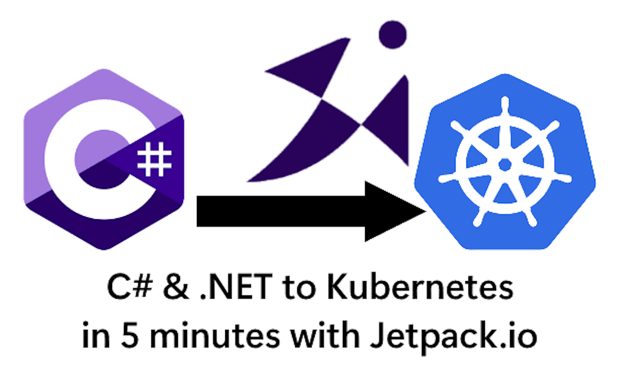 Deploy a .NET Core Website to K8s in 5 mins with Launchpad