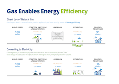 Global Gas Insights 2019 Gas & Efficiency | International Gas Union