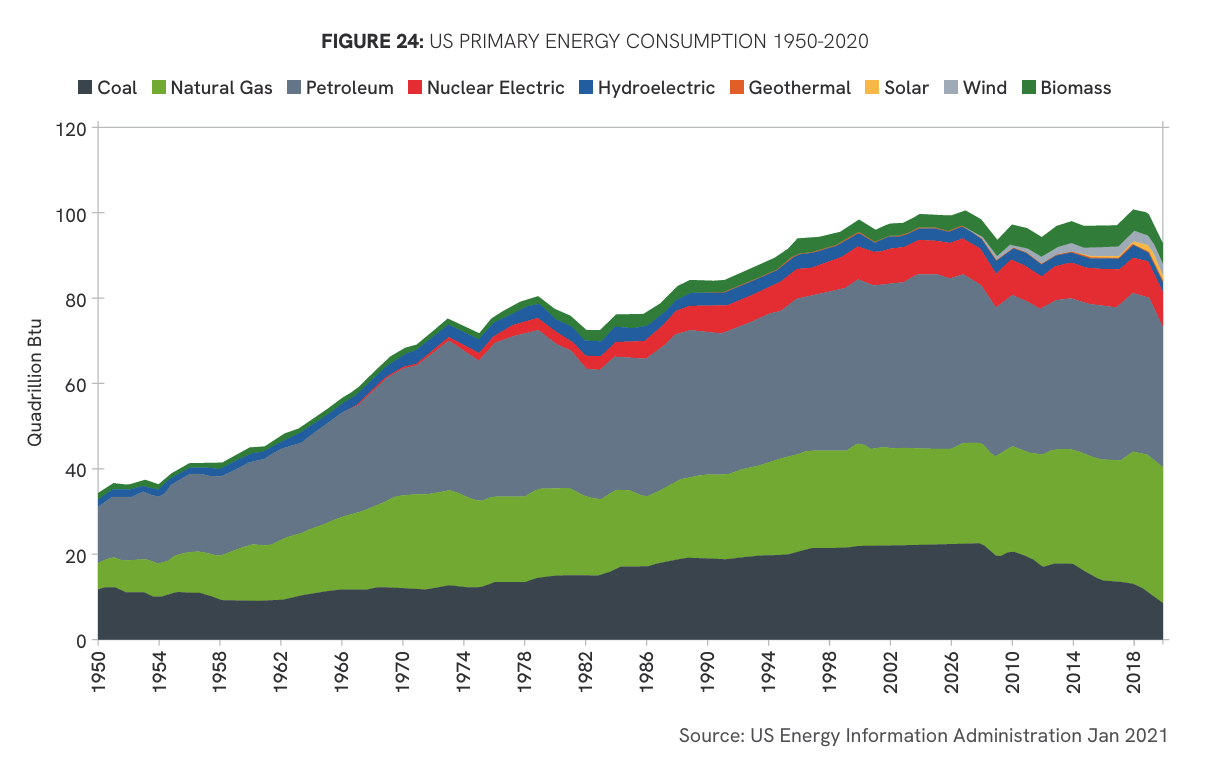 Global Renewable and Low-Carbon Gas Report 2021 - (RE) generation and ...