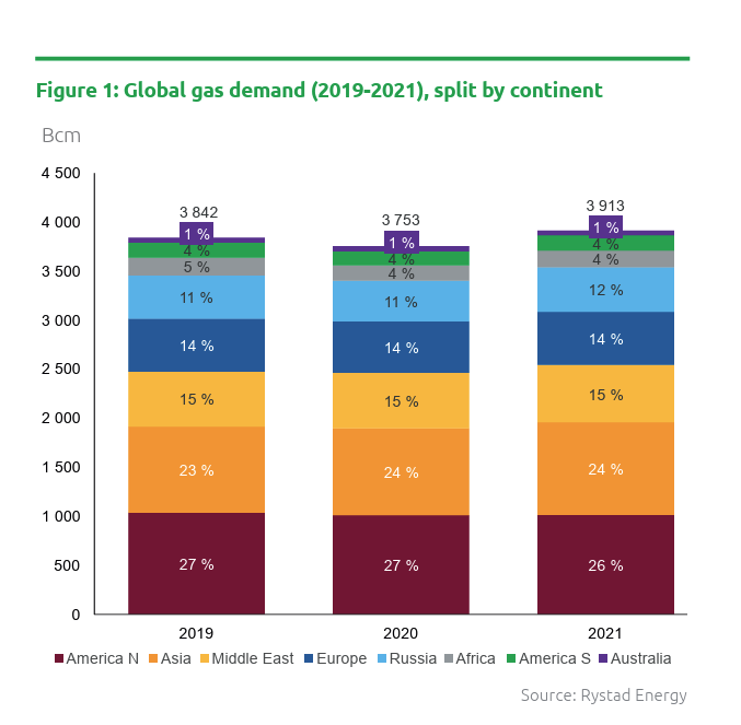 Global Gas Report 2022 - 01 | International Gas Union