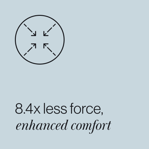 OrthoFX® Clear Aligners enhanced comfort & efficiency