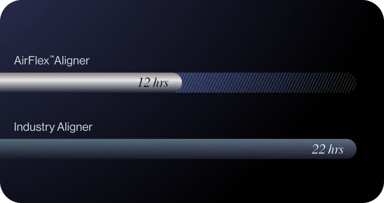 OrthoFX® AirFlex™ – Half the wear time, zero disruption