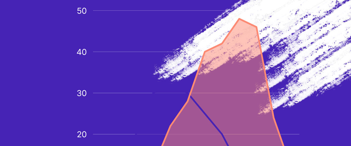 Preventing fraud in automatic payments (without compromising on ...