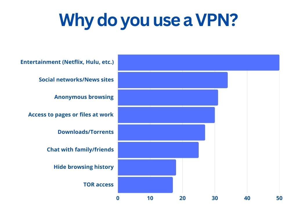 Latest VPN Statistics in 2025: Trends, Security, and Vulnerabilities