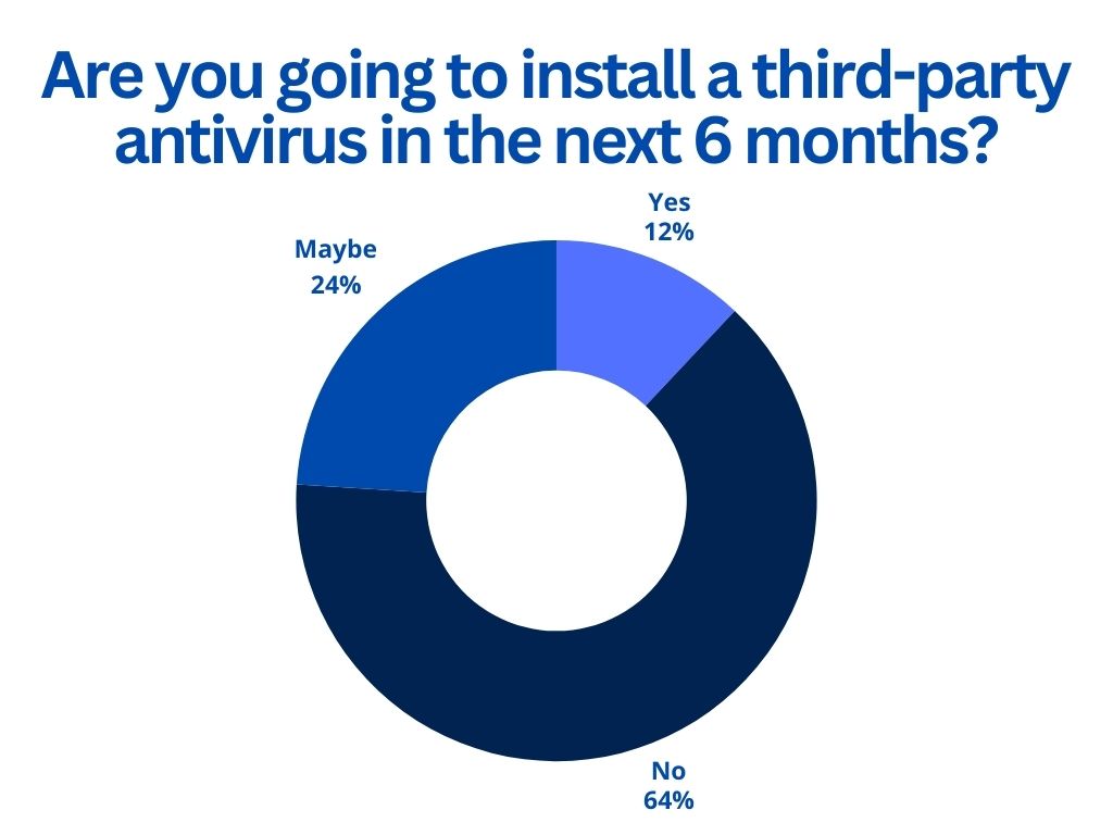 Antivirus and Cybersecurity: Trends and Statistics (2025)