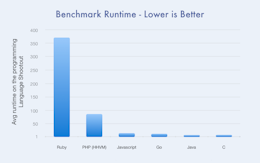 37 Is Javascript Harder Than Python Modern Javascript Blog