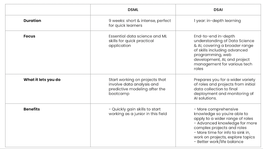 Learn Data Science And Ai In 1 Year With Ironhack Germany