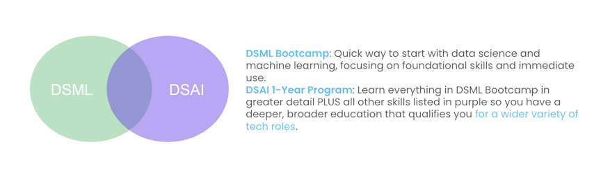 Learn Data Science And Ai In 1 Year With Ironhack Germany
