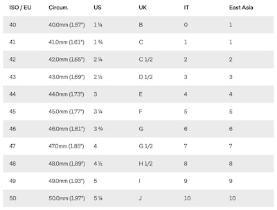 Ring Size Chart for EU/ISO Rings