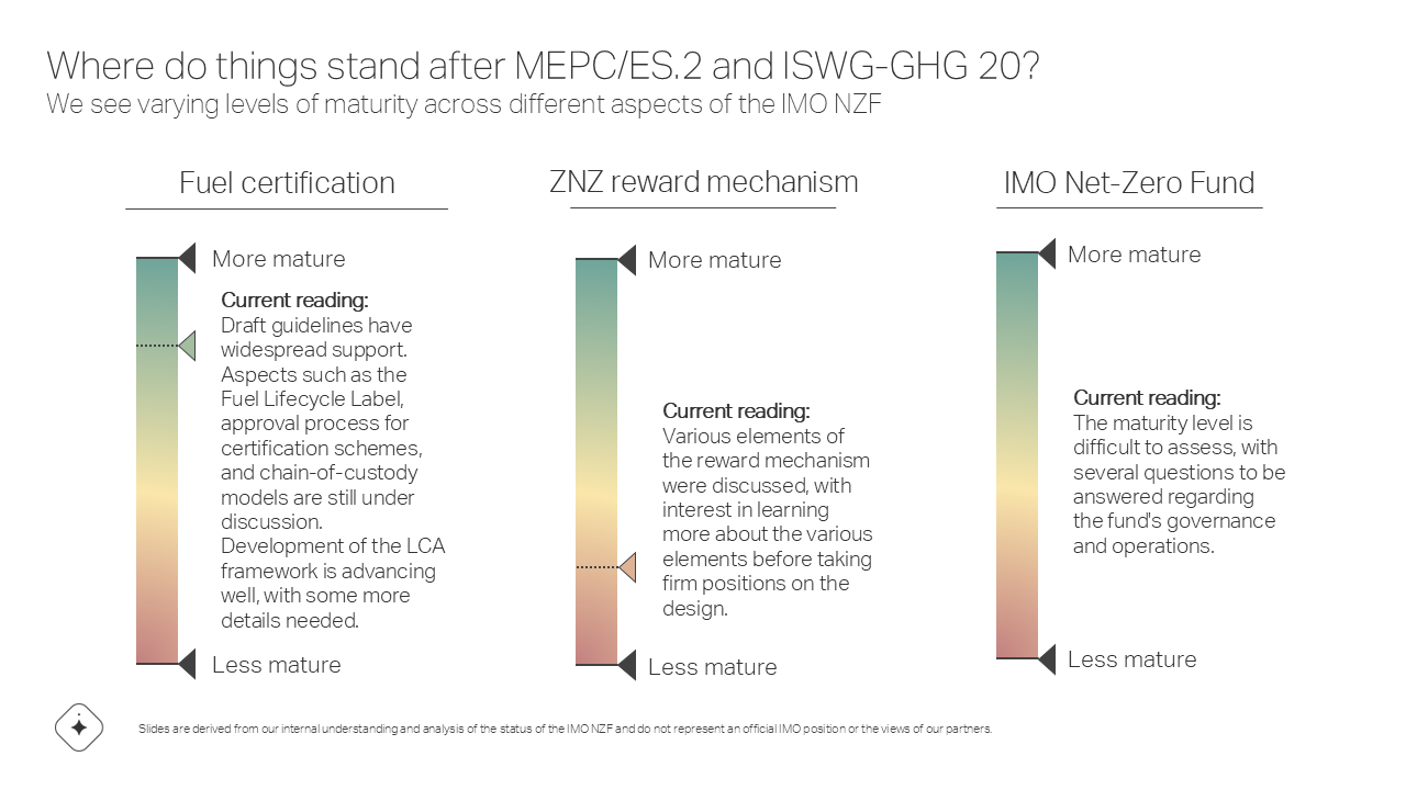 Countdown: Reflecting on MEPC/ES.2 and ISWG-GHG 20