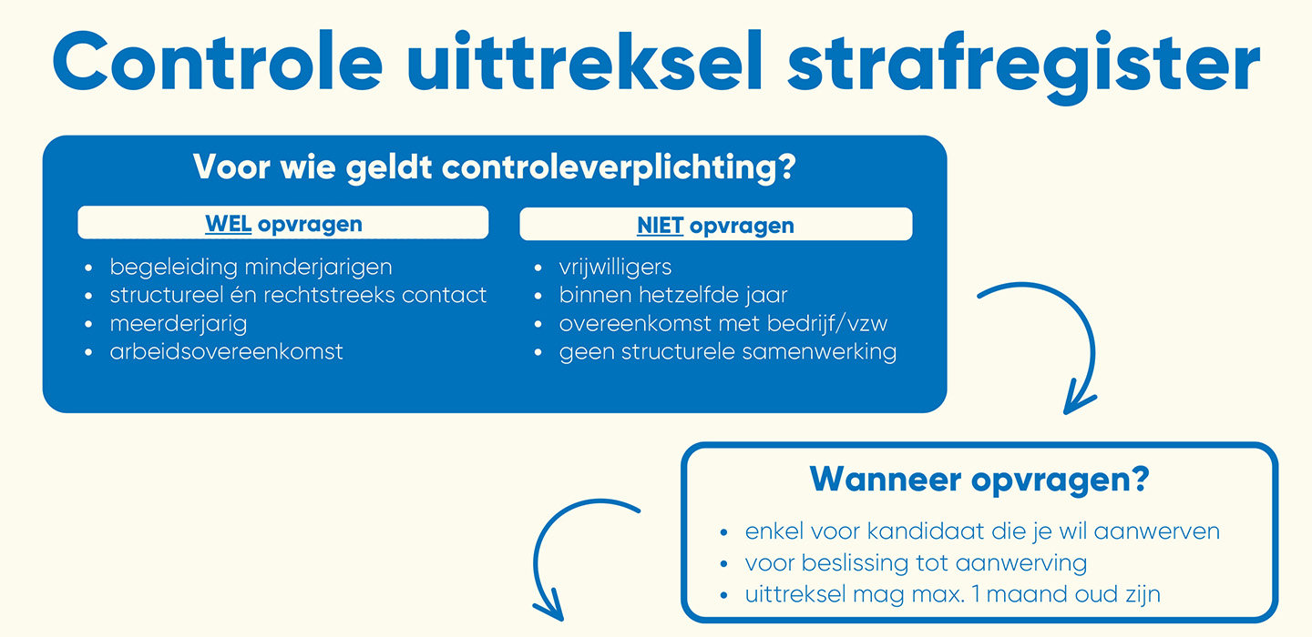 Uittreksel strafregister model 596.2 | De Ambrassade