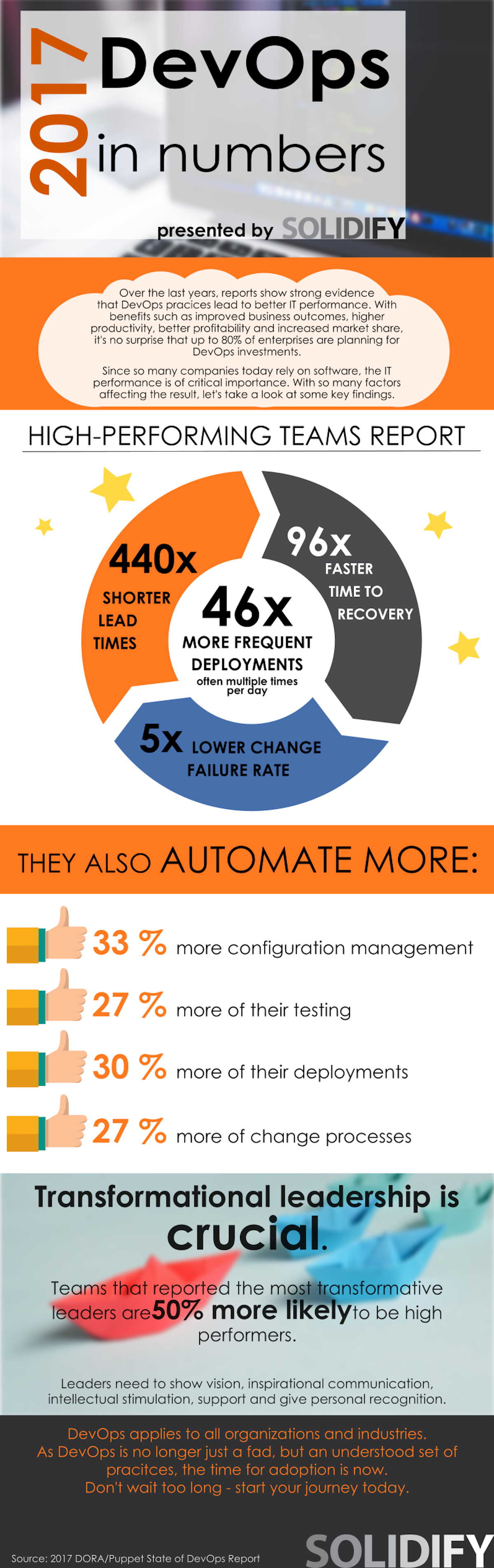 DevOps in 2017 statistics and numbers Infographic Solidify