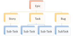 Jira To VSTS Migration Migrating Work Items Solidify